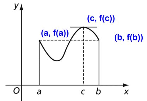 Continuity And Differentiability Complete Guide For Class 12 Math Chapter 5 Iprep