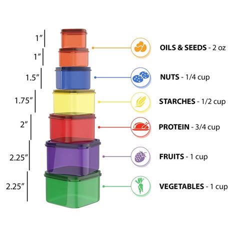 Portion Control Containers 7 Piece Color Coded Set By Classic Cuisine