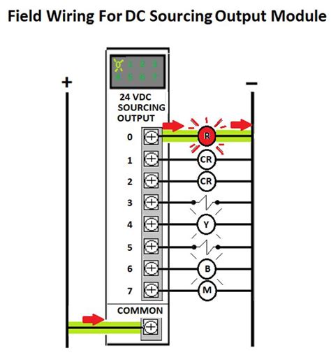 Plc Basics Discrete Inputs And Outputs Mi Tech Services Learning