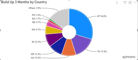 Slicer Not Working On Visual Microsoft Fabric Community