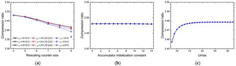 Lossless Compression Of Large Aperture Static Imaging Spectrometer Data