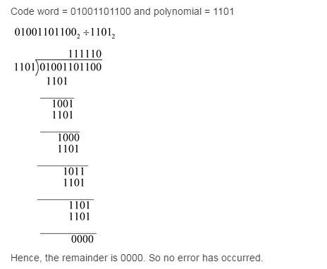 Solved Using The CRC Polynomial Compute The CRC Code Word For The Answer