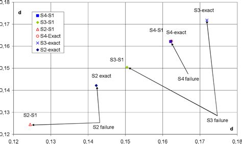 figure 4 from on estimation of discretization error norm via ensemble of approximate solutions