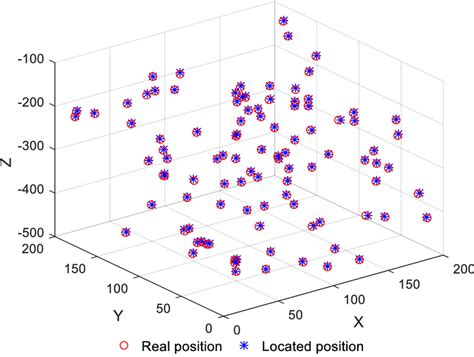 Localization View Of Unknown Nodes By Lasp Algorithm Download