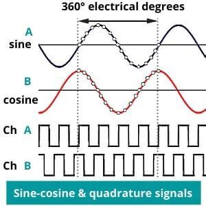 Rotary And Linear Encoder Resolution Incremental Absolute