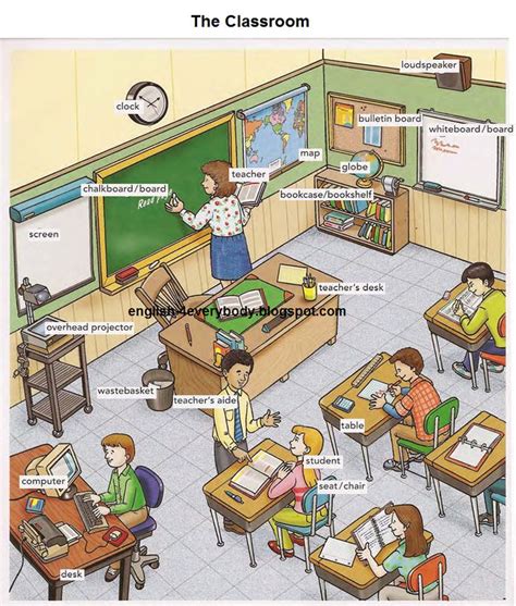 English For Beginners Classroom English Language Learning English For Beginners English English For Beginners Classroom English Language Learning English For Beginners English