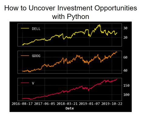 🔥 Matt Dancho 🔥 On Linkedin How To Uncover Investment Opportunities