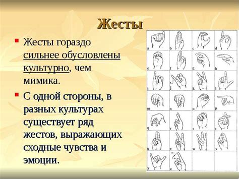 Жесты - скачать презентацию