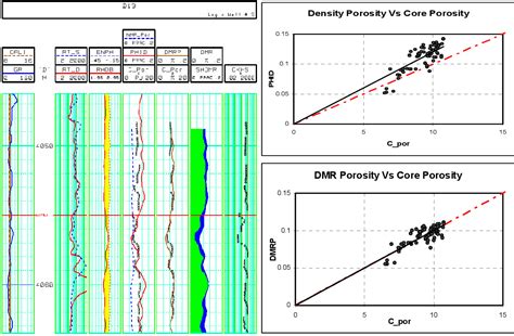 Figure 5 From Improved Porosity Estimation In Tight Gas Reservoirs From Nmr And Density Logs