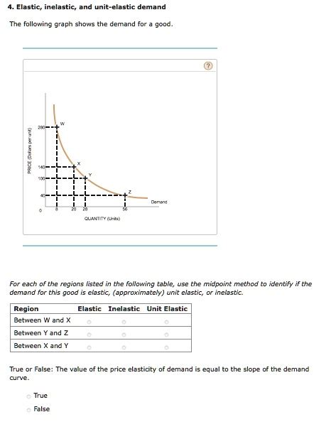 4elastic Inelastic And Unit Elastic Demand The Following Graph Shows