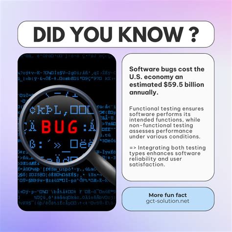 Gct Solution On Linkedin Softwaredevelopment Qualityassurance