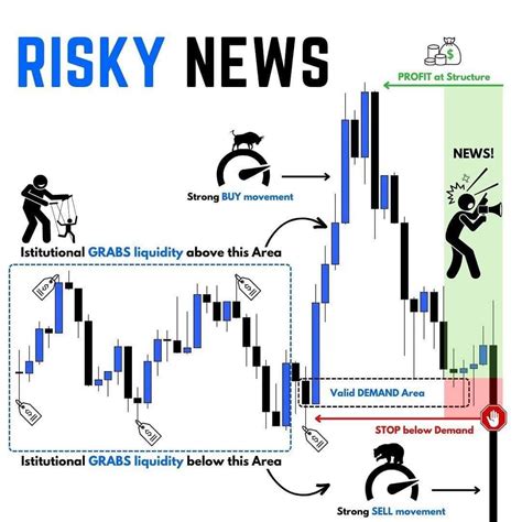 Best Forex Reversal Scalping System Indicator Mt4 Trading Platform Artofit