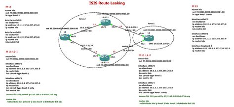 ISIS Route Leaking RAYKA Are You A Network Engineer