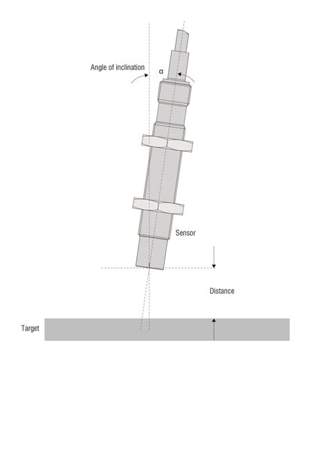 The Benefits Of Using Eddy Current Sensors Electronics World