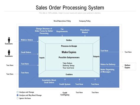 sales order processing system ppt powerpoint presentation inspiration