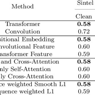 Architecture Of The FCTR Module Download Scientific Diagram