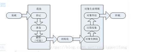 java类的初始化和实例化区别 pu20065226 博客园