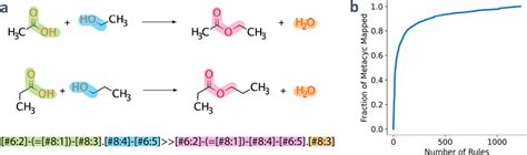 Generation And Selection Of Rules A Rules Are Generated By Identifying Download Scientific