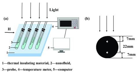 A The Schematic Diagram For Measuring The Photothermal Property And Download Scientific