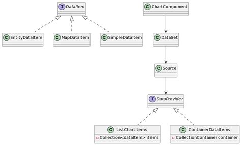 Data Binding Jmix Documentation