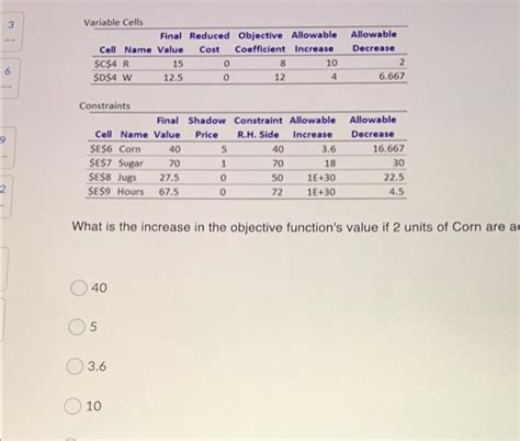 Solved Variable Cells Final Reduced Objective Allowable Cell