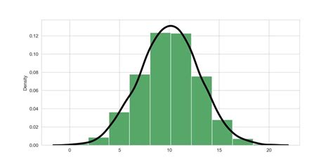 How To Draw Density Plot In Python