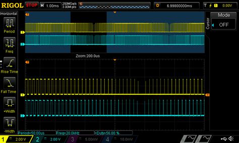 sine pwm in tms320f2812 c2000 microcontrollers forum c2000™︎