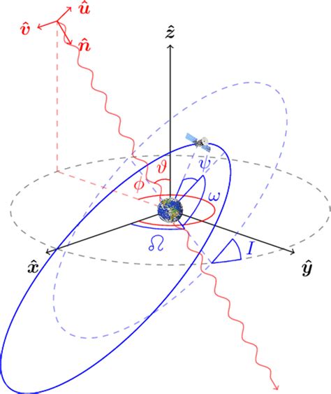 Detecting Stochastic Gravitational Waves With Binary Resonance Cl
