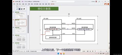Spi通讯协议 Spi抗干扰 Csdn博客