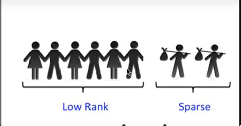 Nuit Blanche Robust Extreme Multi Label Learning