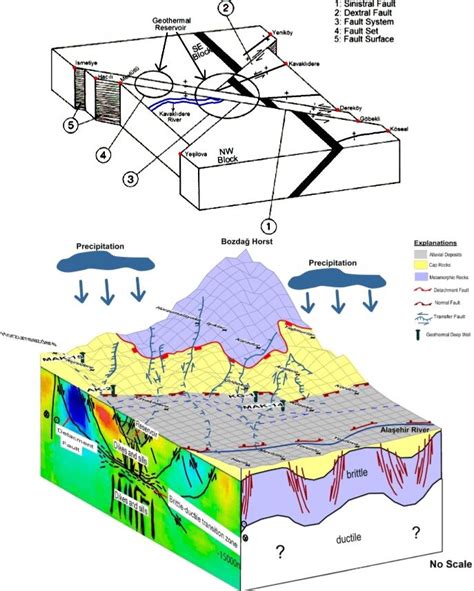 Conceptual Models For High Temperature Geothermal System Associated Download Scientific Diagram