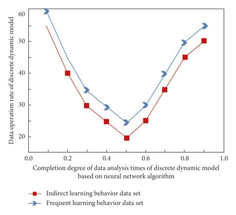 Experimental Simulation Analysis Results Download Scientific Diagram