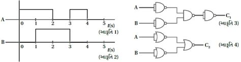 Draw The Output Signals C1 And C2 In The Given Combination Of Gates