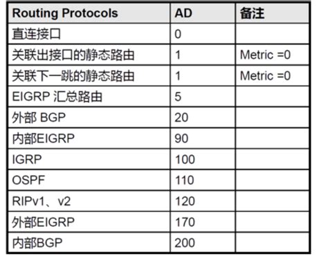 常见的网络协议路由协议认证 Csdn博客