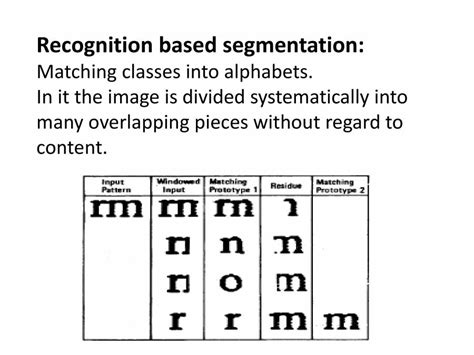 Optical Character Recognition Powerpoint Slides Learnpick India
