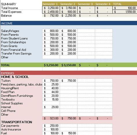 Excel Budget Mytemag