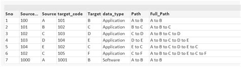 How To Create A Dynamic Path Column Based On Sourc Qlik Community