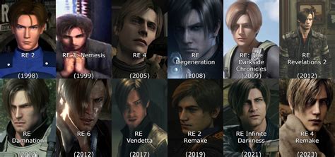 Resident Evil Degeneration Leon Download Leon S Kennedy Video Game
