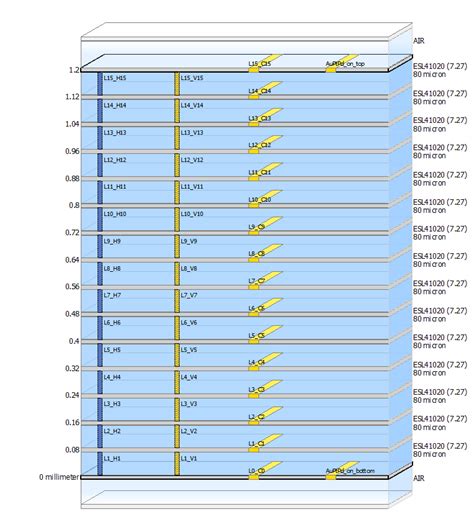 Ltcc Technology Microwave Department Imt Atlantique