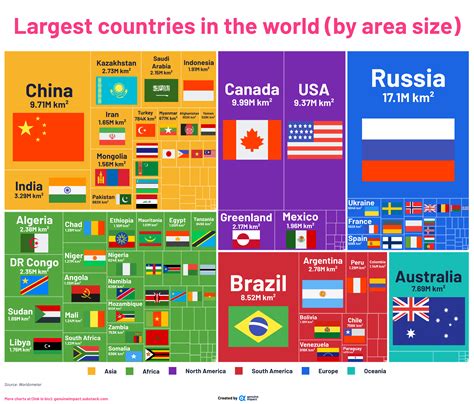 Oc Largest Countries In The World By Area Size Rdataisbeautiful