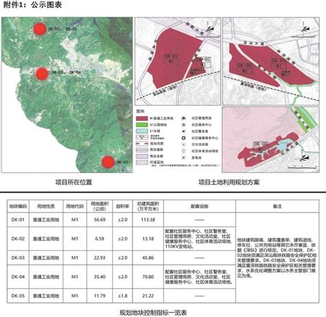 深圳市规划和自然资源局深汕管理局关于深圳市深汕特别合作区西部组团重大产业项目选址及规划设计条件的公示