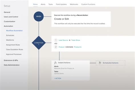 Zoho Crm Pricing Packages Whats Included In The Free Plan