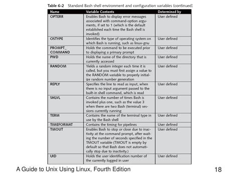 Ppt A Guide To Unix Using Linux Fourth Edition Powerpoint Presentation Id862956