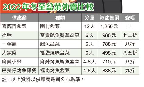冬至盆菜 外賣爭崩頭 香港仔