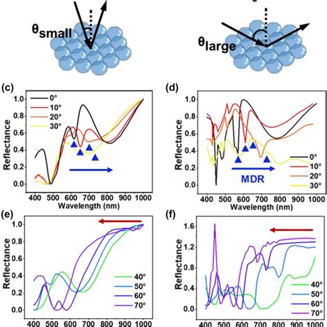 Schematic Diagrams Of Two Dimensional Photonic Crystal Array At A Schematic Diagrams Of Two Dimensional Photonic Crystal Array At A