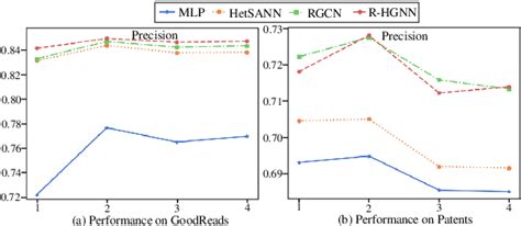 Figure 3 From Pretraining Language Models With Text Attributed Heterogeneous Graphs Semantic