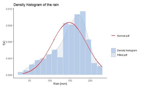 R Adding A Legend On Multiple Kinds Of Plots Stack Overflow