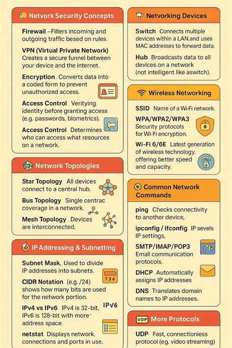 Tcp Udp Dns Dhcp Smtp Imap Pop3 Networkingbasics Tcpvsudp… Sujith Cm