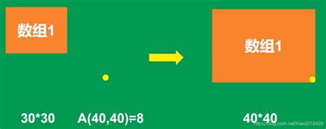 7matlab——数组扩展（续）matlab把一段数据拓展 Csdn博客