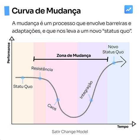 Gestão Da Mudança Modelo De 08 Passos Resultar
